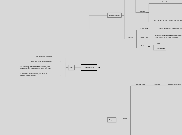 Unity3D_Grids - Mind Map